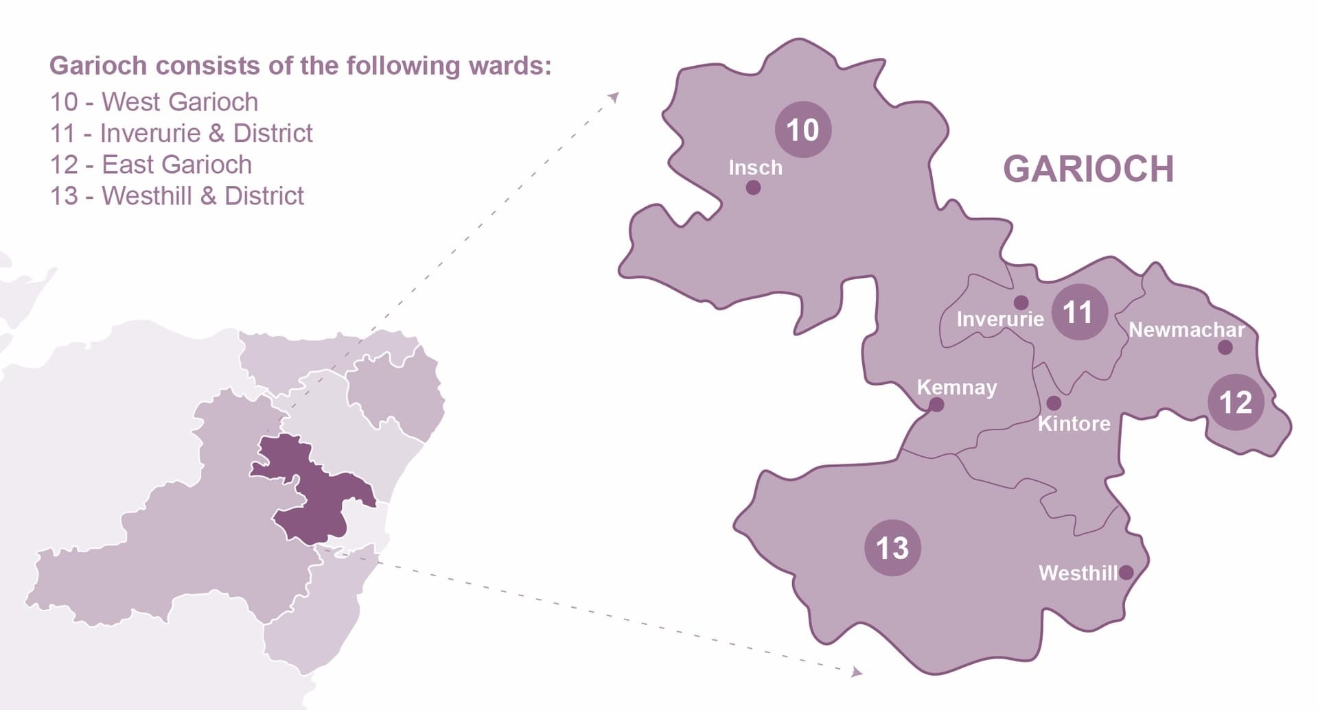 About Us - The Garioch Partnership